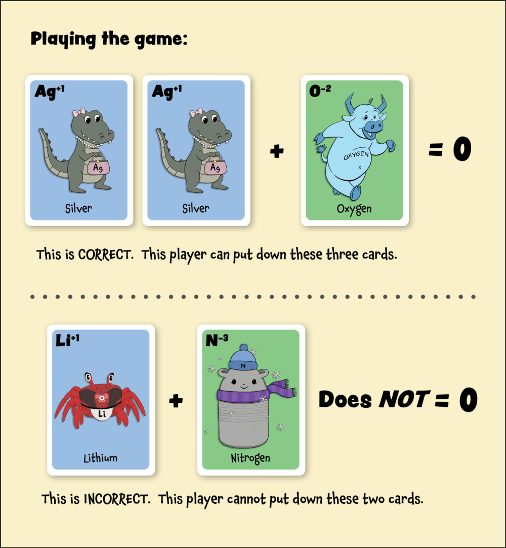 Ionic Ooze Card Game Instructions – Hewitt Learning